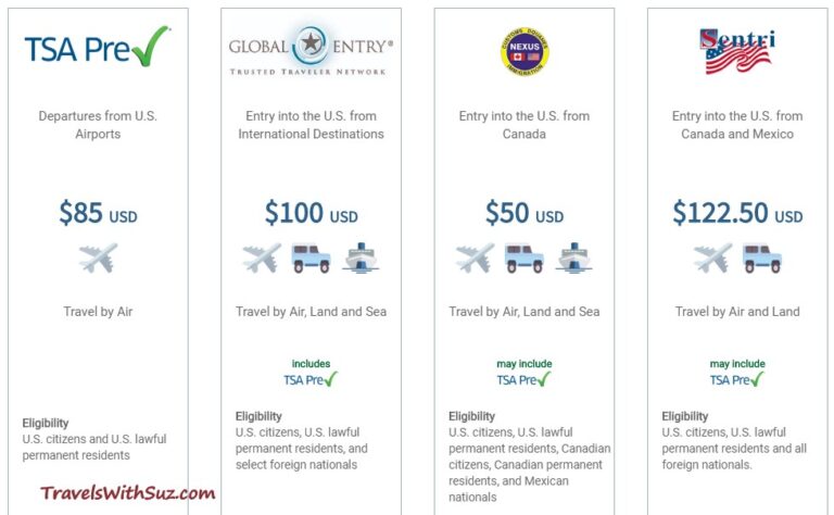 airport lines-global entry-TSAPrecheck | TravelswithSuz.com
